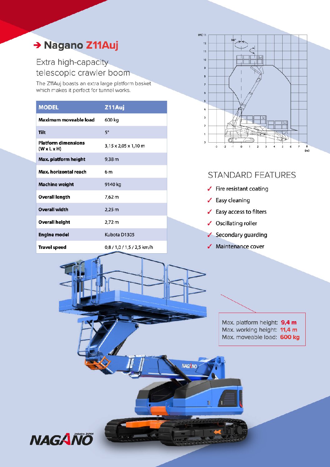 Z11Auj（CE model） | Tadano Utilities Ltd. | Aerial lift designer & manufacturer